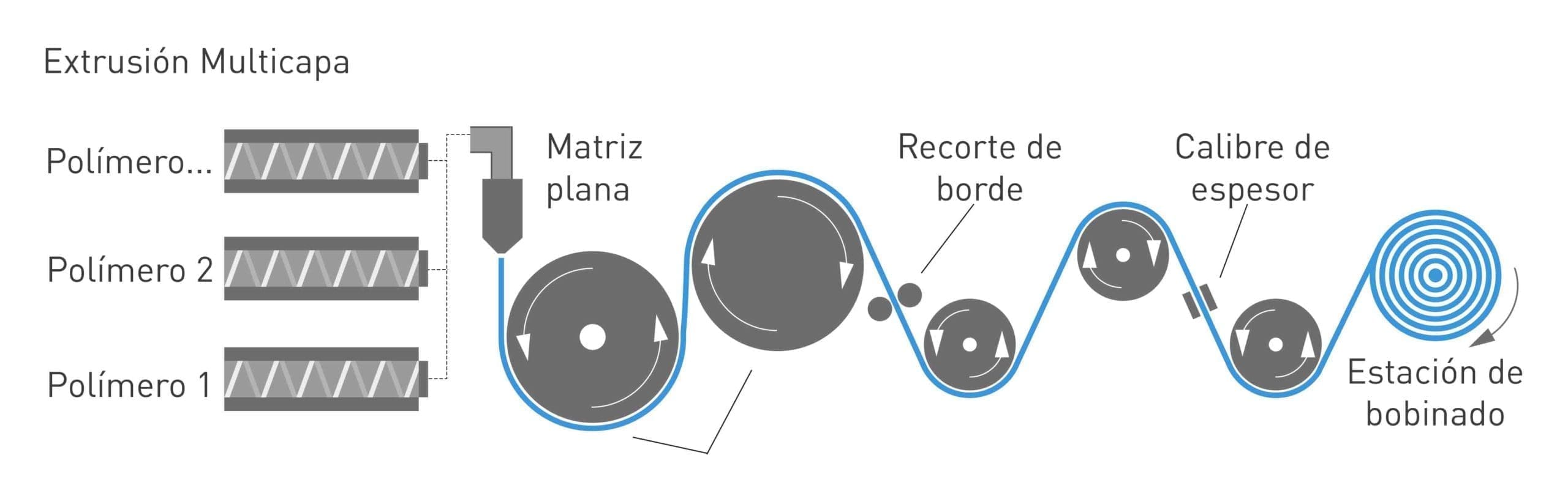 Processes | NUREL Engineering Polymers - NUREL