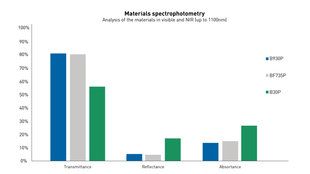 Laser Welding | NUREL Engineering Polymers - NUREL